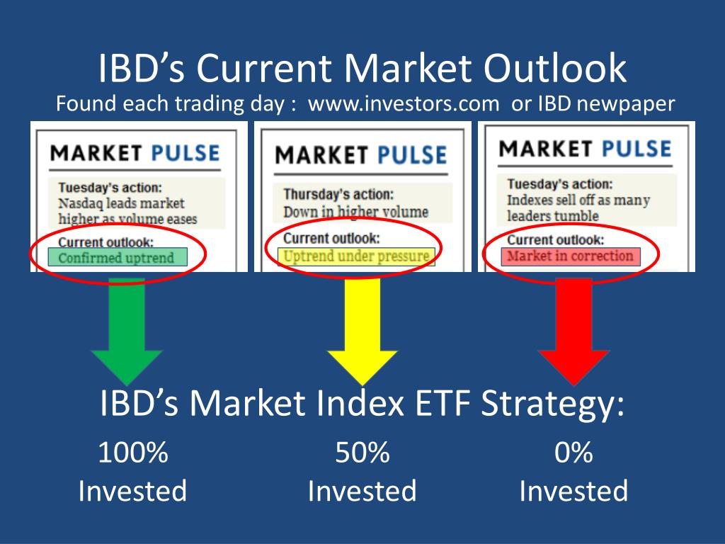 PPT - Investor’s Business Daily Exchange-Traded Fund (ETF) Market ...