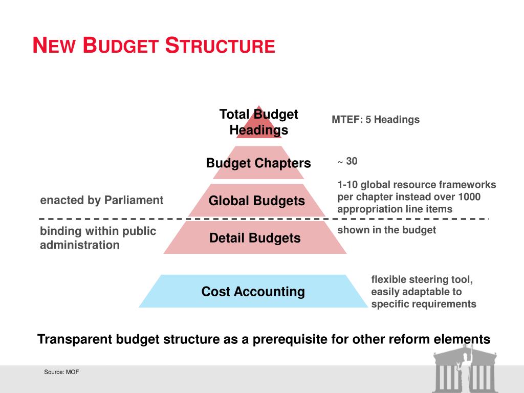 PPT - Kristina Fuchs Parliamentary Budget Office PowerPoint ...
