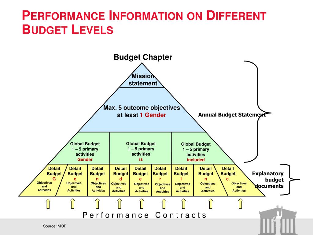 PPT - Kristina Fuchs Parliamentary Budget Office PowerPoint ...