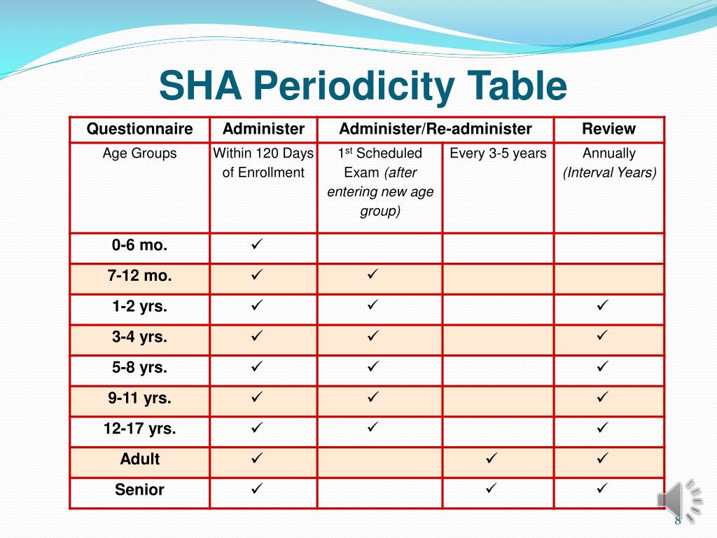 PPT - Information for providers on completing the Staying Healthy ...
