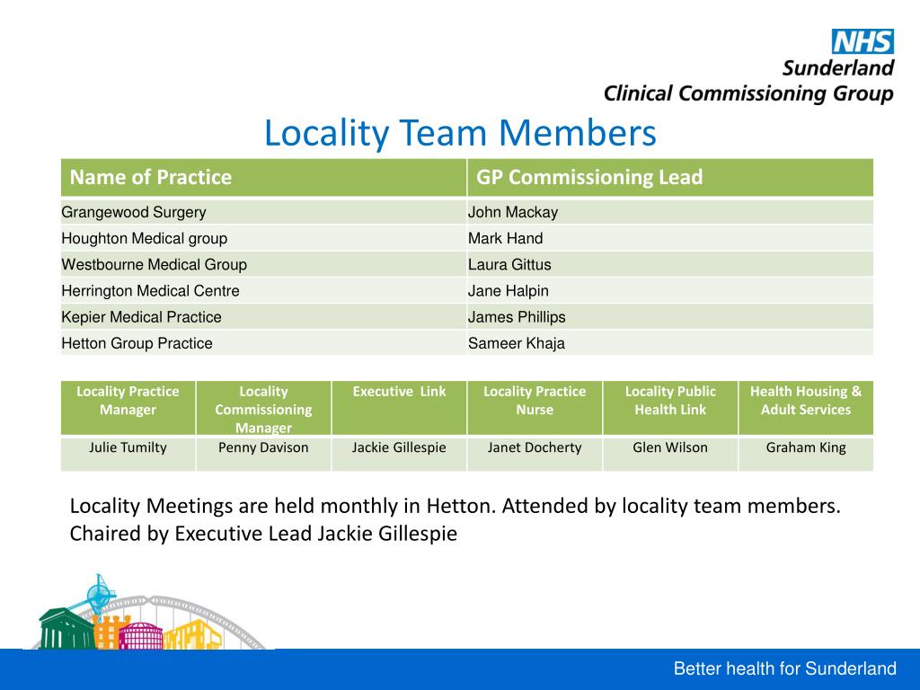 PPT - NHS Sunderland Clinical Commissioning Group Coalfields Locality ...