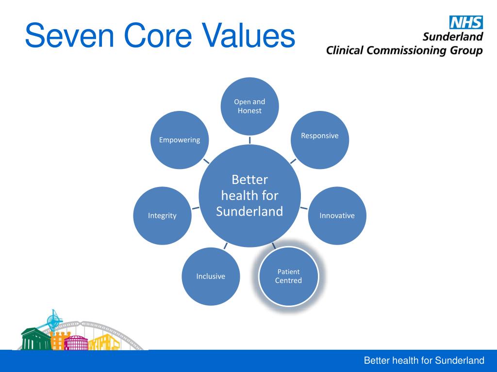 PPT - NHS Sunderland Clinical Commissioning Group Coalfields Locality ...