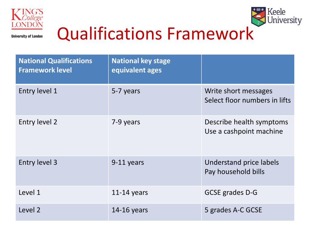 PPT - Health literacy and shared decision making What is health ...