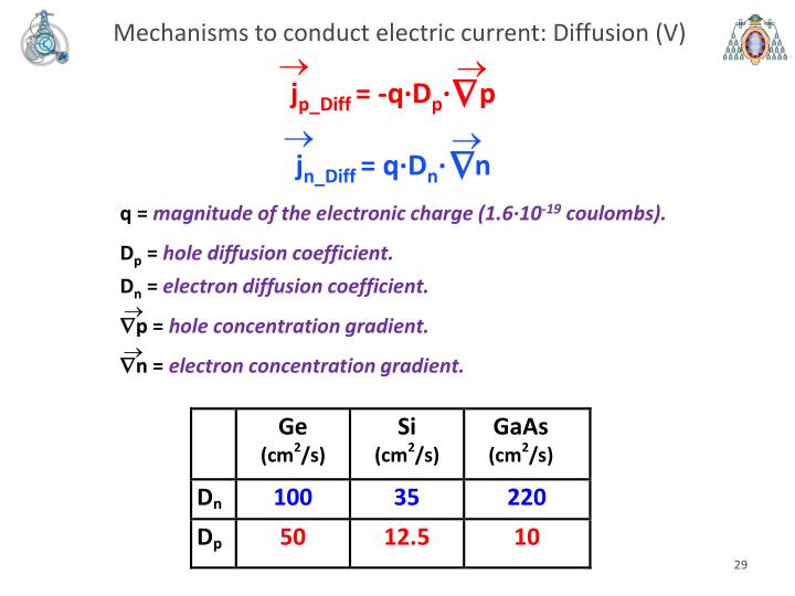 PPT - Power Electronic Devices PowerPoint Presentation - ID:1595857