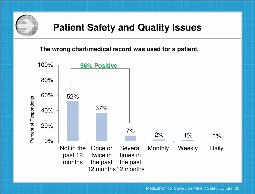 PPT - Results from the AHRQ Medical Office Survey on Patient Safety ...