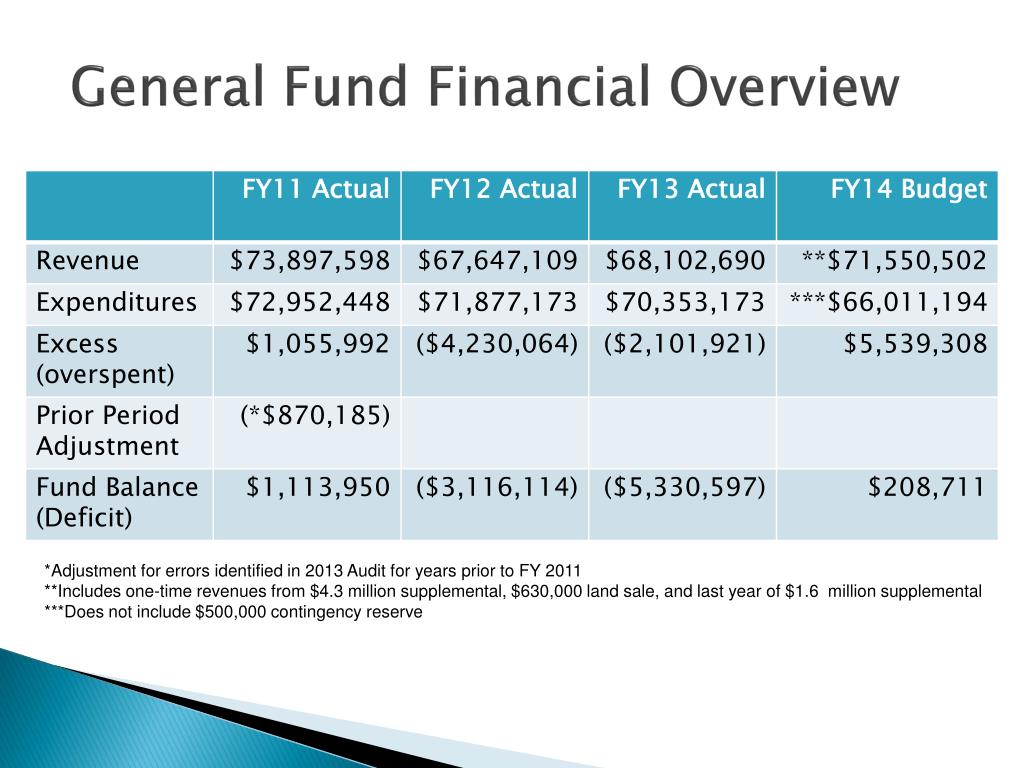 PPT - Director of Special Education PowerPoint Presentation, free ...