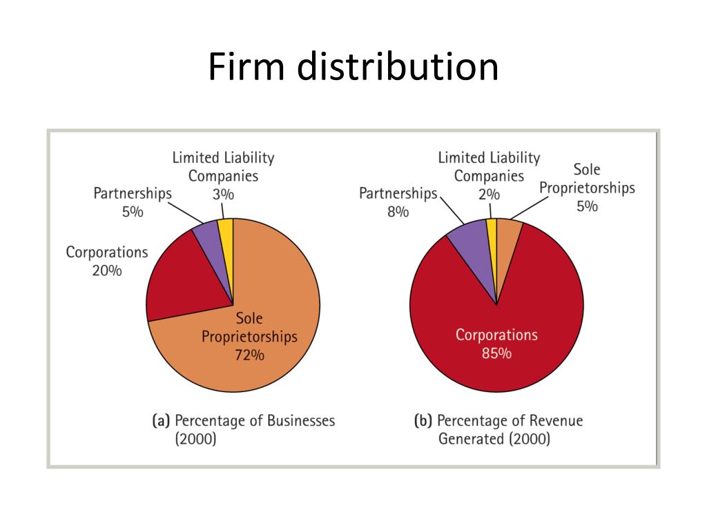 PPT - Corporate Finance MBA PowerPoint Presentation, free download - ID ...