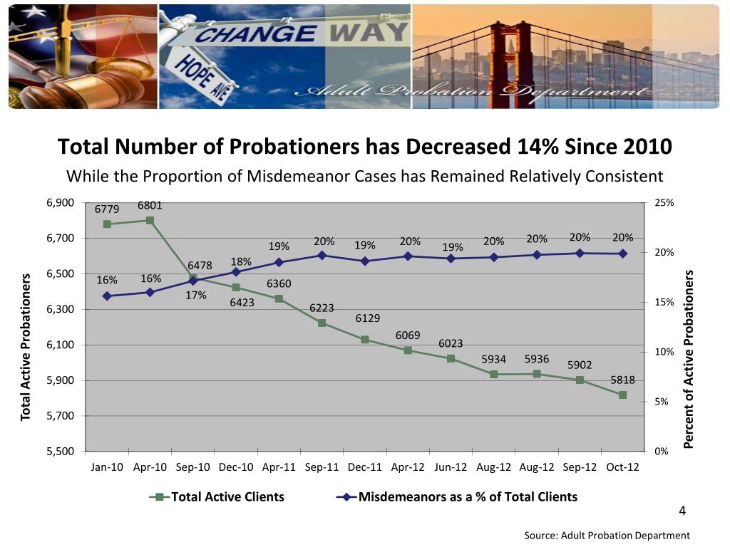 PPT - Public Safety Realignment Act of 2011 (AB109) Impacts on San ...