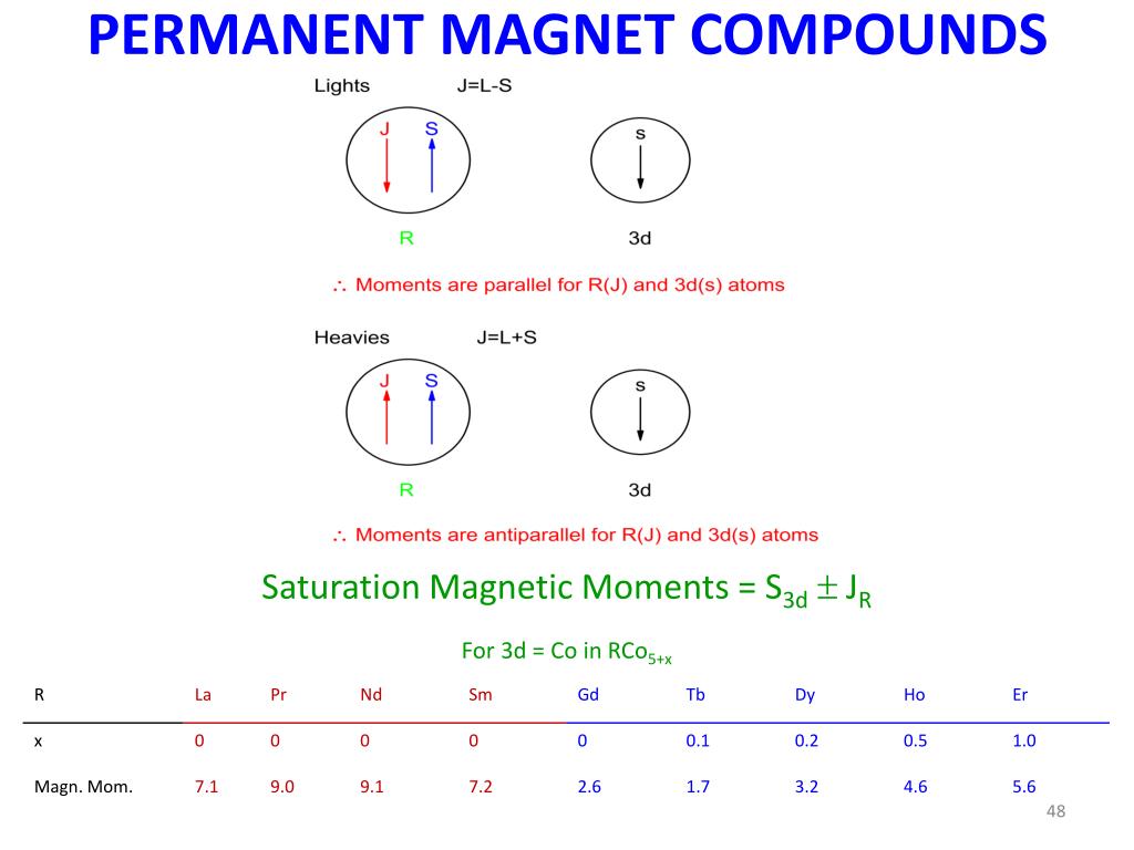 PPT - THE PHYSICAL METALLURGY OF THE RARE EARTH METALS PowerPoint ...