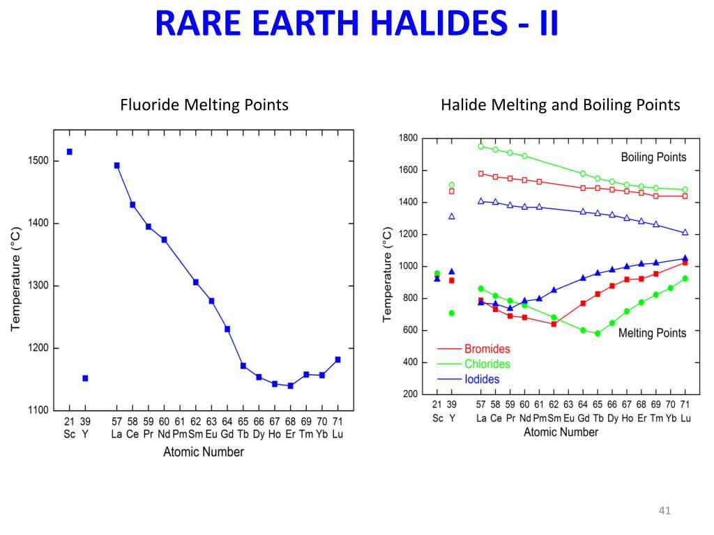 PPT - THE PHYSICAL METALLURGY OF THE RARE EARTH METALS PowerPoint ...
