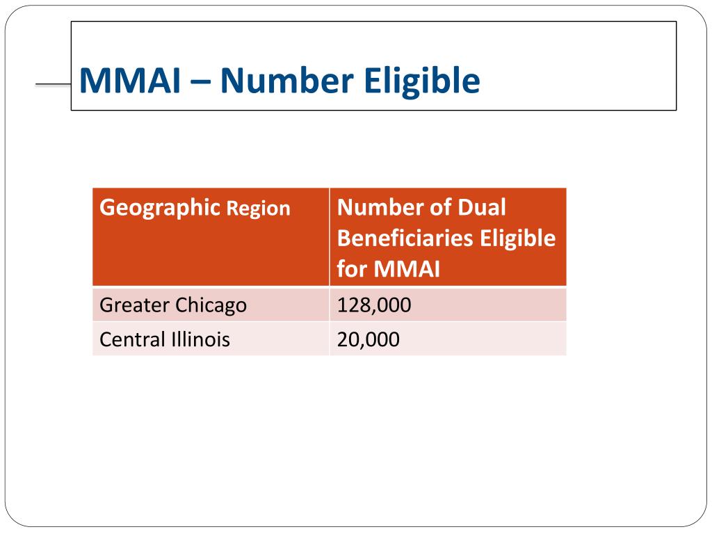 PPT - Medicare Medicaid Alignment Initiative (MMAI) The next chapter of ...