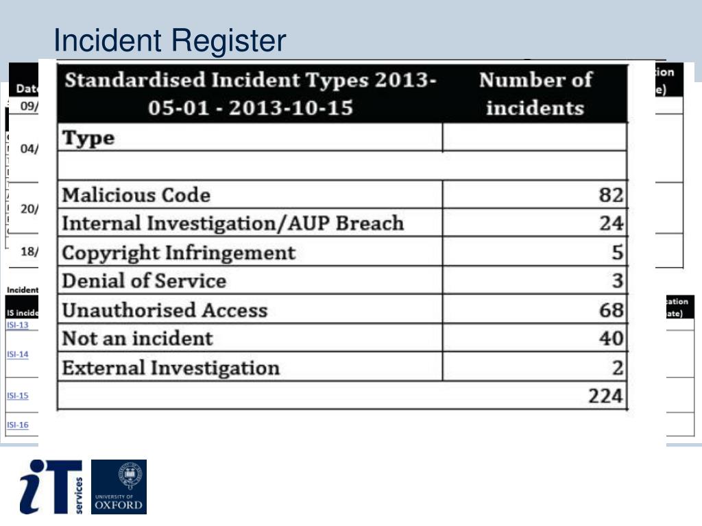 PPT - Information Security Awareness Briefing PowerPoint Presentation ...