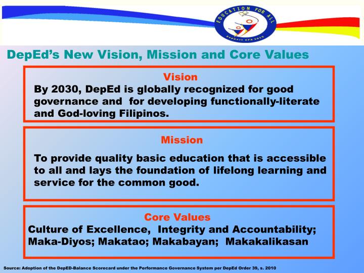 PPT - Addressing IP Ed: Localizing and Indigenizing the K-to-12 ...