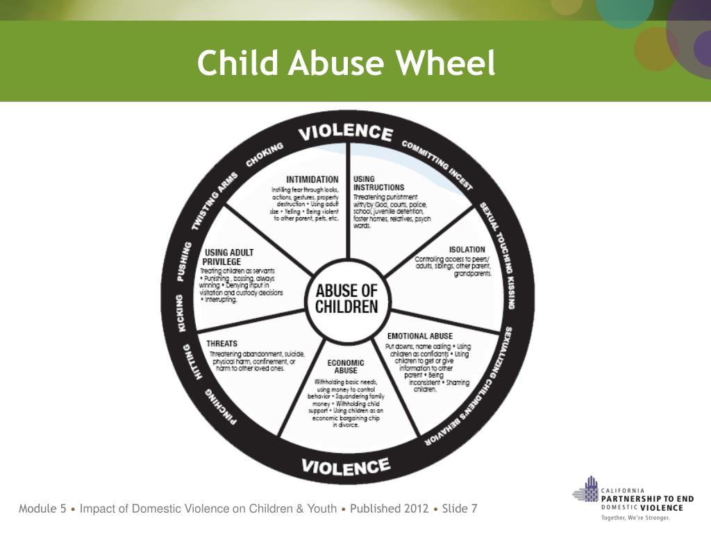 PPT - Module 5 Impact of Domestic Violence on Children & Youth ...