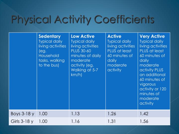 PPT - Sports Nutrition for Kids & Teens PowerPoint Presentation - ID ...