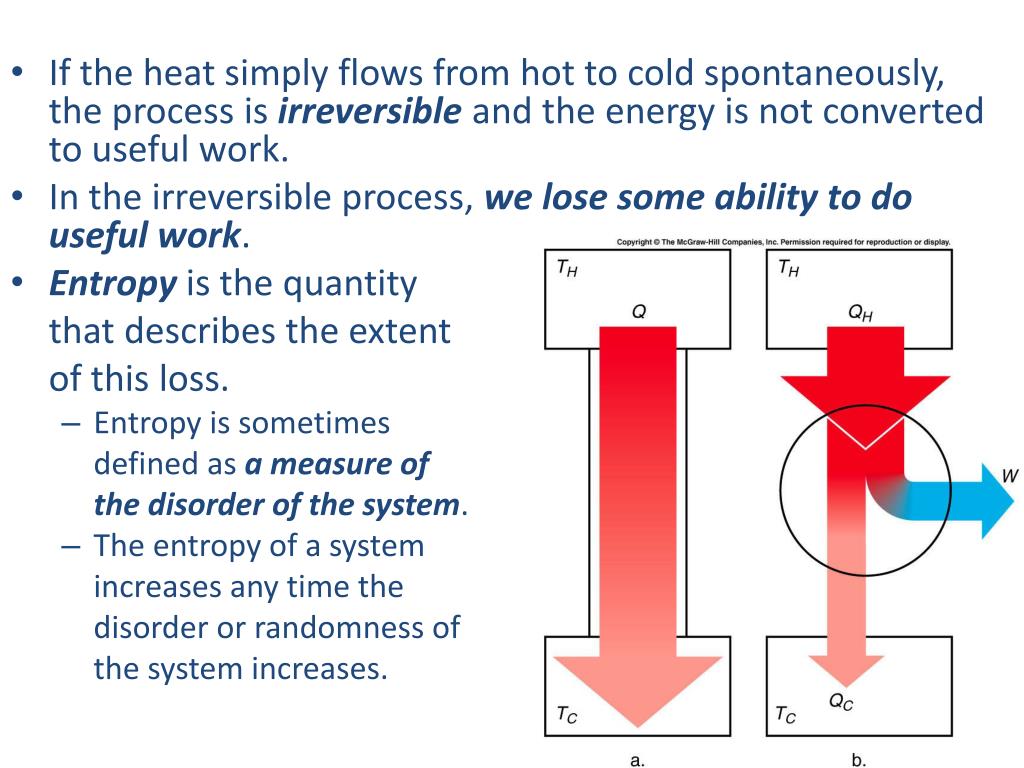 Ppt Second Law Of Thermodynamics Powerpoint Presentation Free
