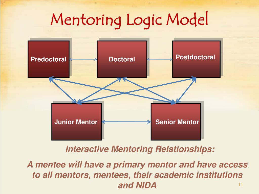 PPT - Bethesda, Maryland October 14, 2009 PowerPoint Presentation, free ...