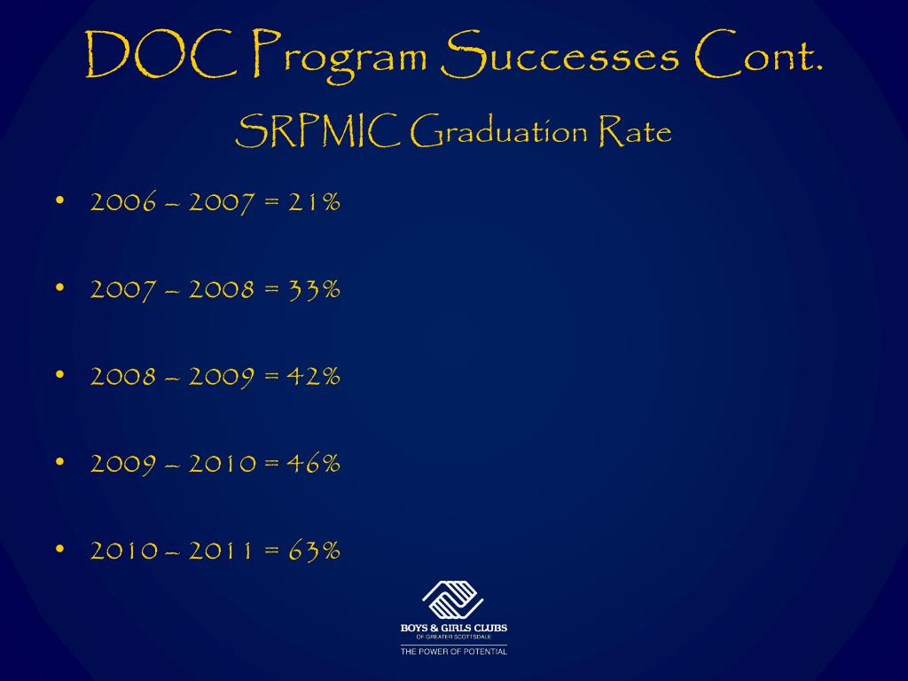 PPT - Boys & Girls Clubs of Greater Scottsdale PowerPoint Presentation ...