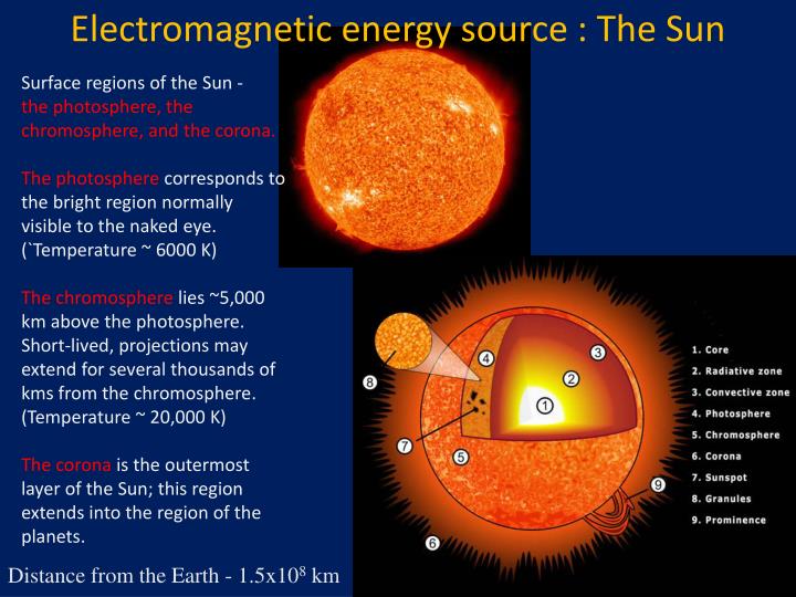 PPT - Electromagnetic Radiation PowerPoint Presentation - ID:1597325