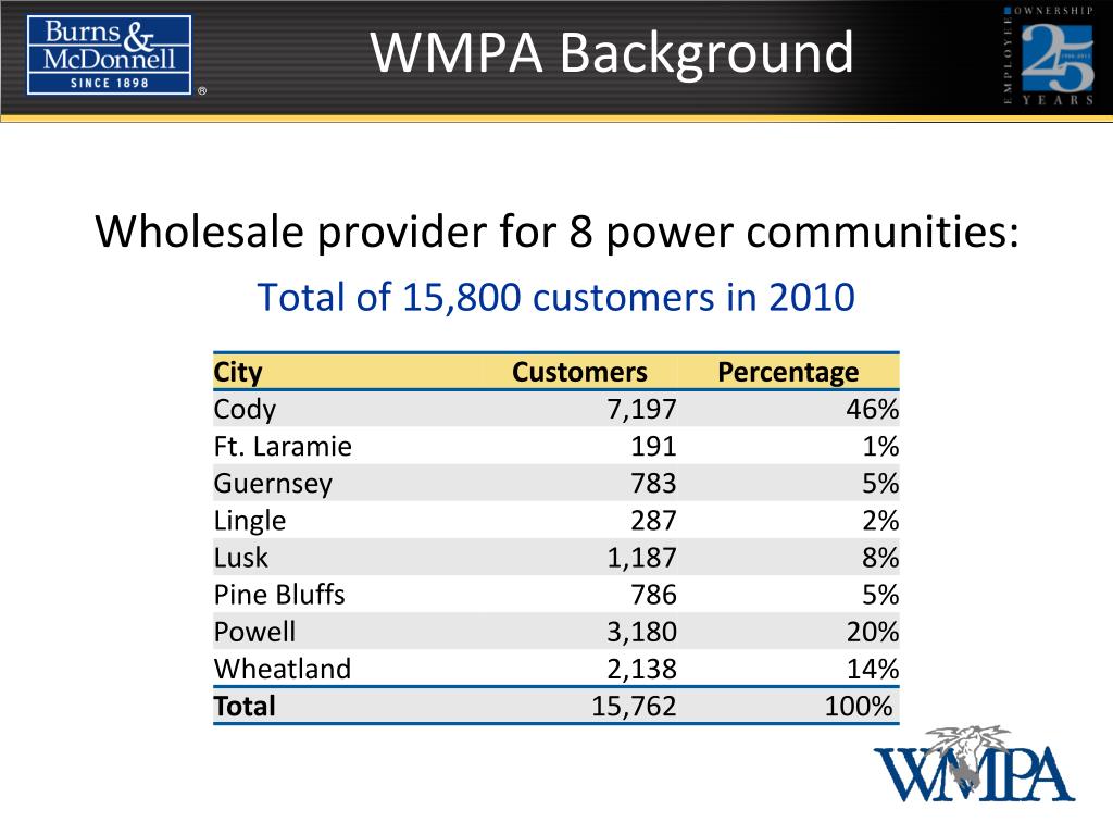 PPT - Wyoming Municipal Power Agency PowerPoint Presentation, free ...