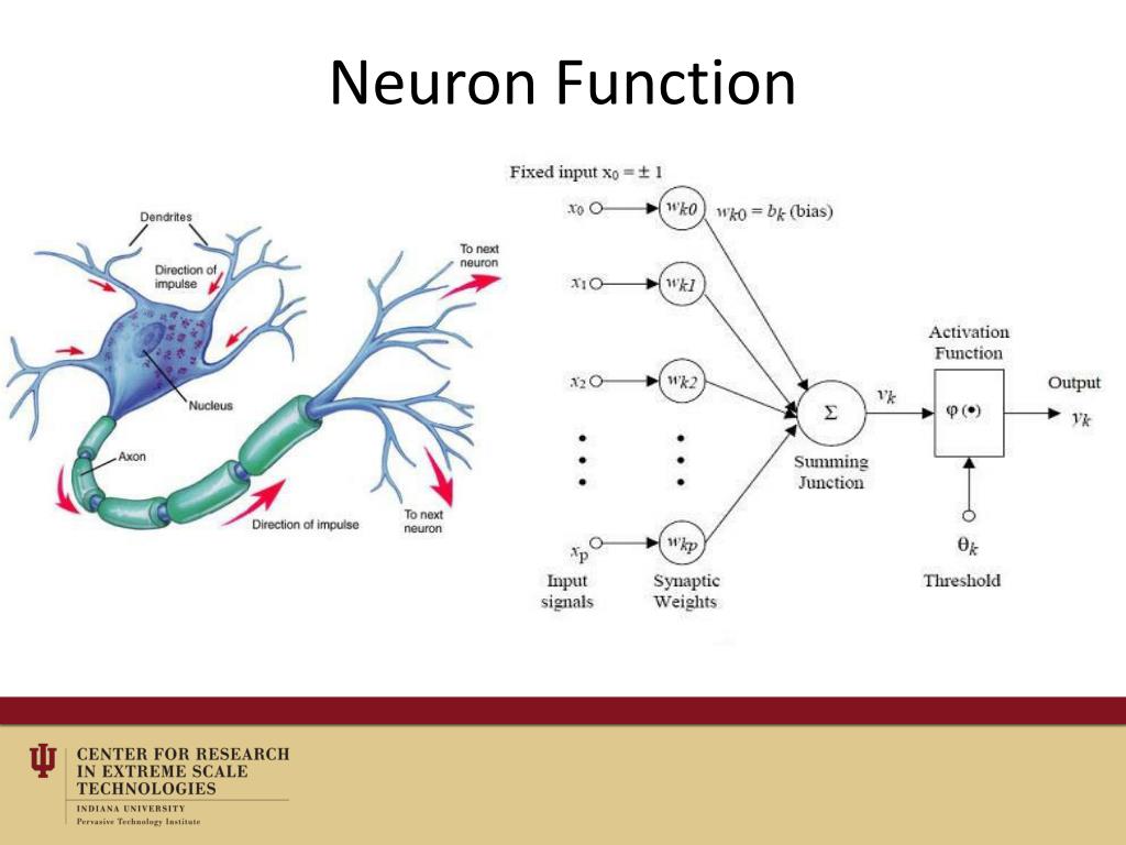 PPT - Brain-Related Computing beyond Moore’s Law PowerPoint ...
