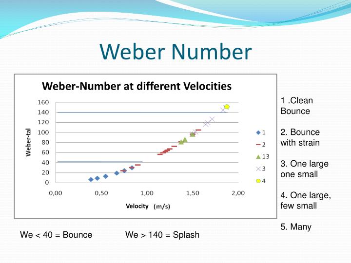 PPT - Bouncing droplets PowerPoint Presentation - ID:1597516