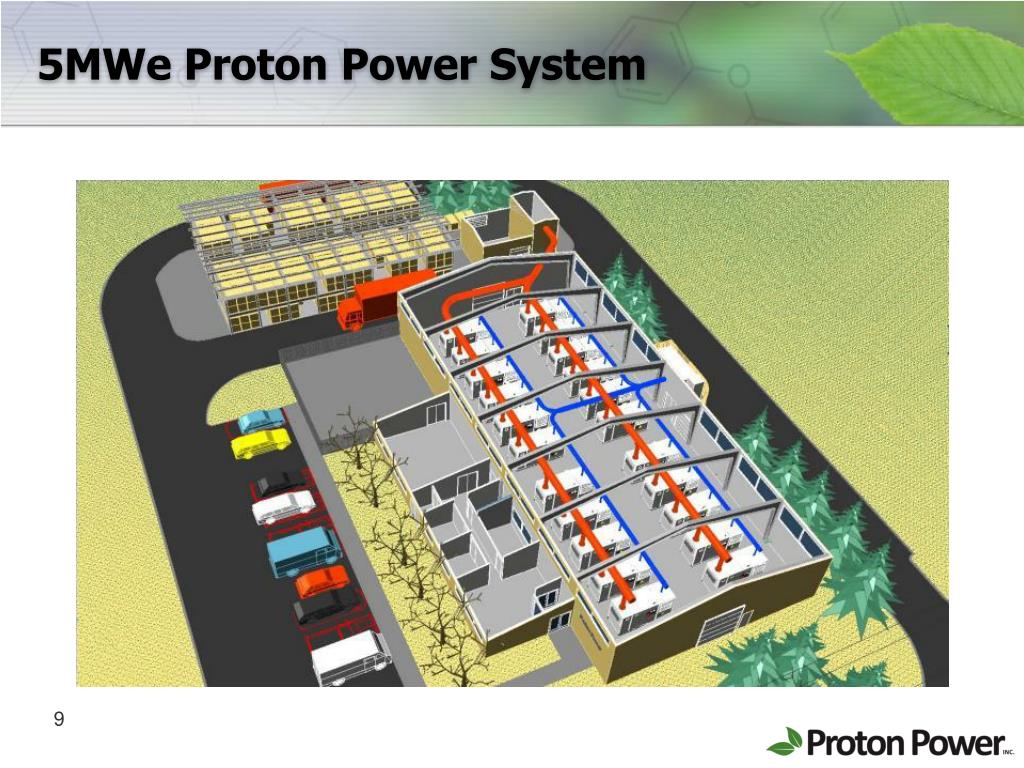 PPT - Impacting Your Business Clean Energy Systems & Green Hydrogen ...