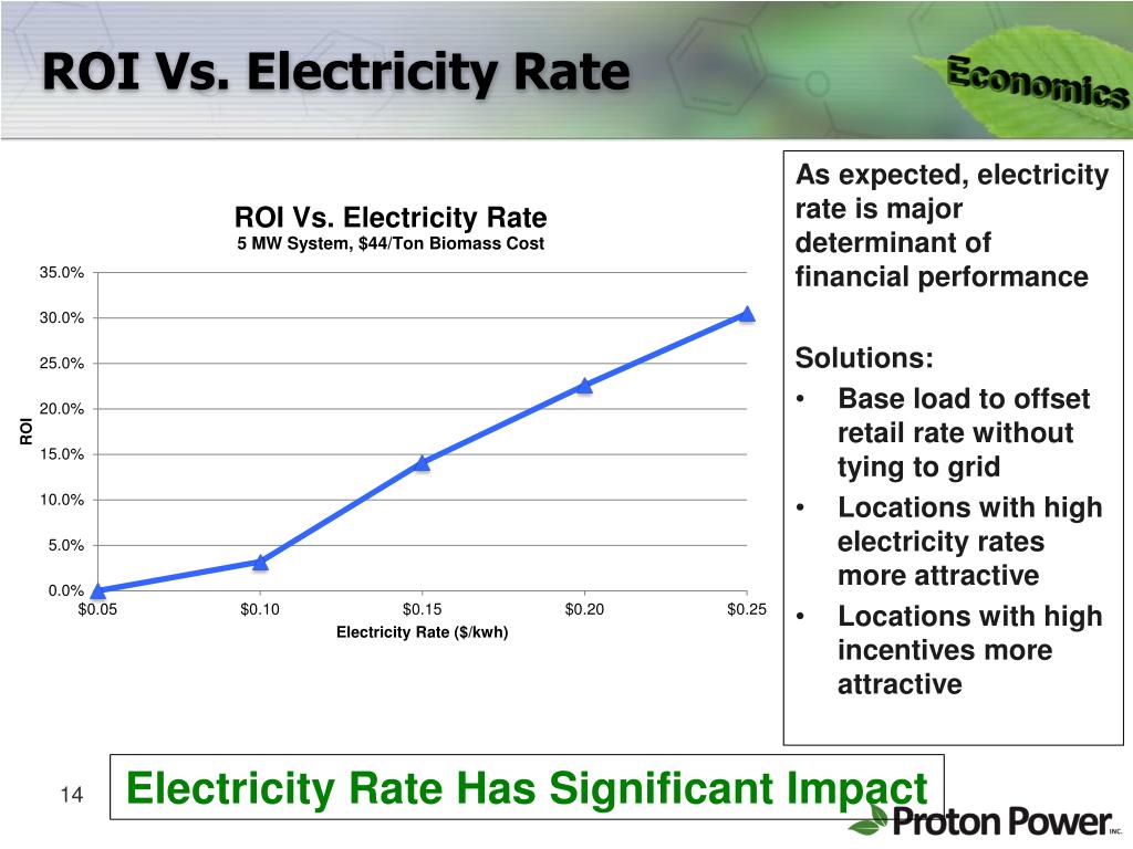 PPT - Impacting Your Business Clean Energy Systems & Green Hydrogen ...
