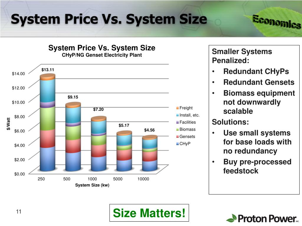 PPT - Impacting Your Business Clean Energy Systems & Green Hydrogen ...