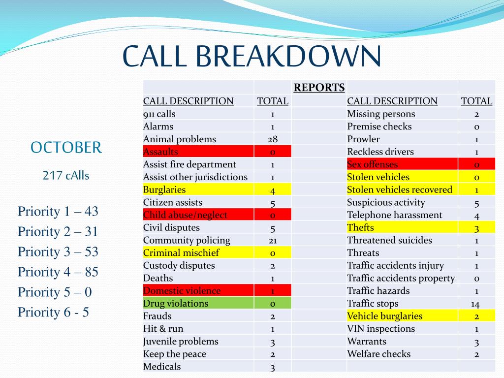 PPT - WEBER COUNTY SHERIFF’S OFFICE HOOPER CITY PowerPoint Presentation ...