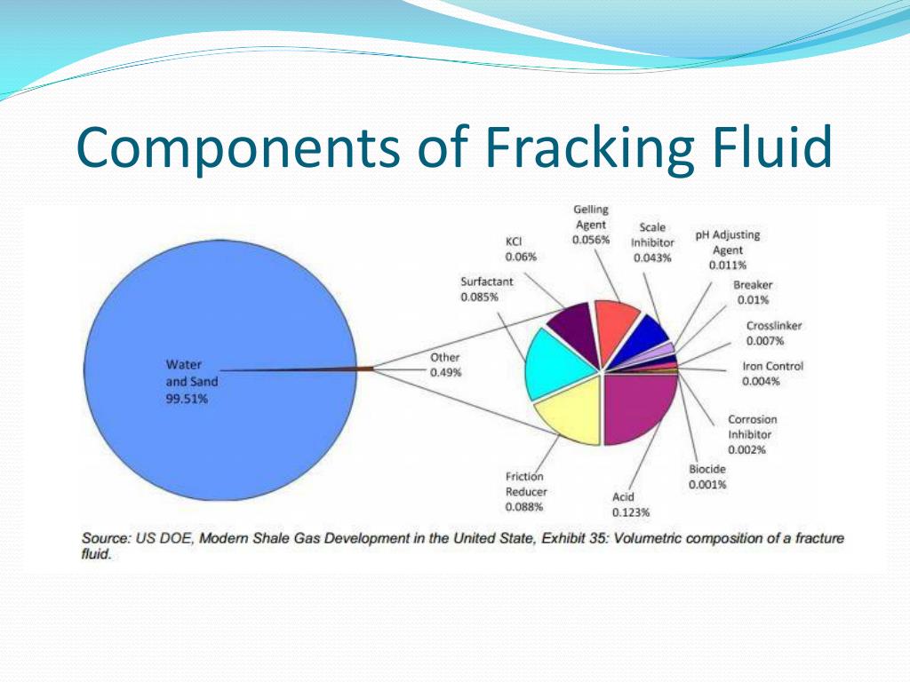 PPT - Hydraulic Fracturing & the Watersheds of Weld County, CO ...