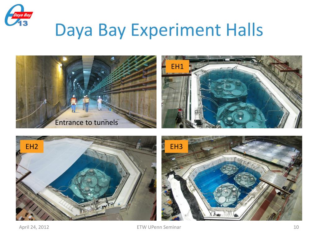 PPT - Observation of Electron Antineutrino Disappearance at Daya Bay ...