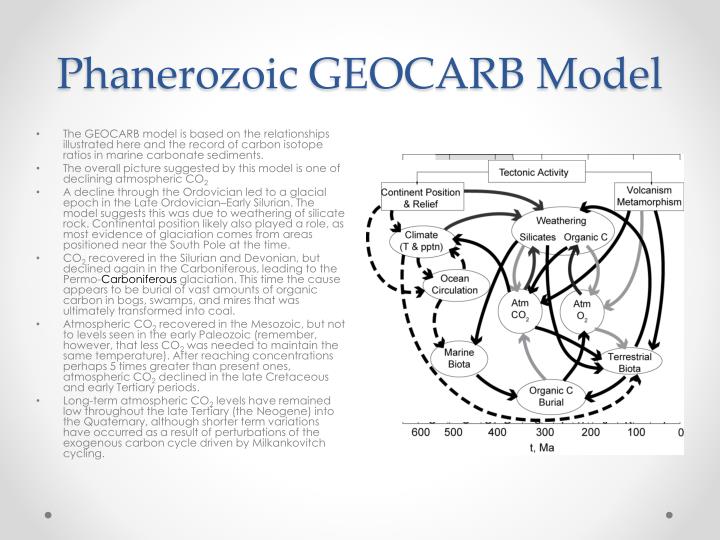 PPT - Diagenesis , Catagenesis and Petroleum; The Carbon Cycle ...