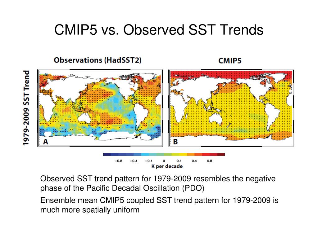 PPT - Tropical Expansion Impact on Hydrological Cycles: New Research ...