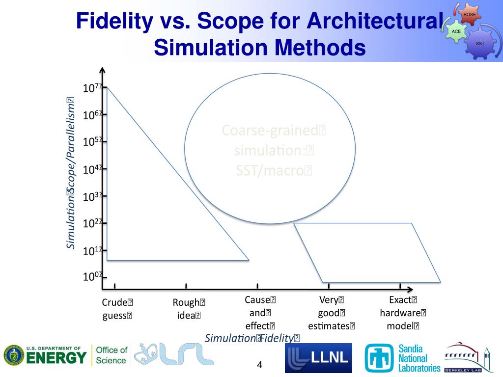 PPT - Arun Rodrigues, Scott Hemmert , Dave Resnick : Sandia National ...