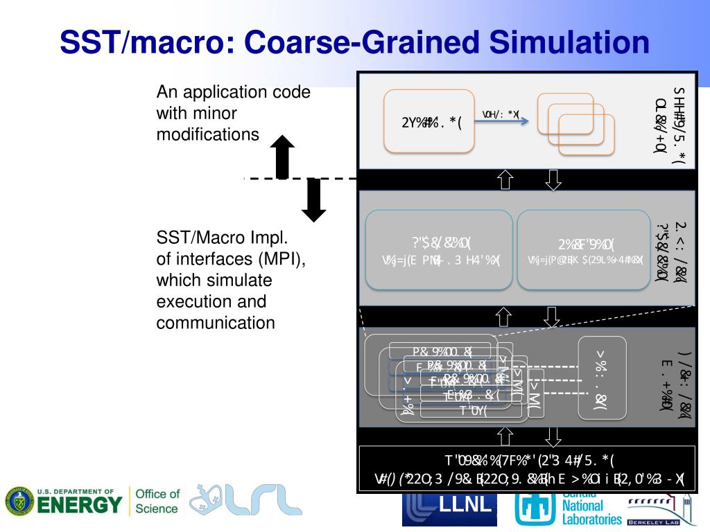 PPT - Arun Rodrigues, Scott Hemmert , Dave Resnick : Sandia National Lab (ABQ) Keren Bergman ...