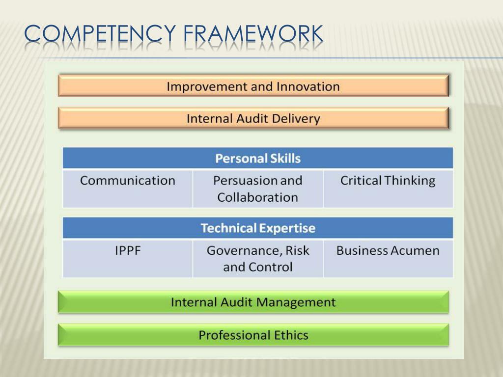 PPT - 2013 Office of City Auditor September 2013 PowerPoint ...