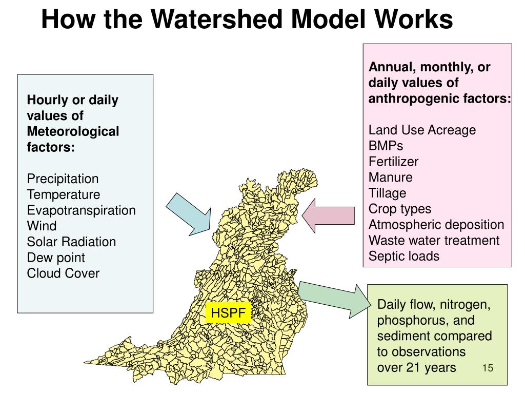 PPT - Chesapeake Bay TMDL Primer: Chesapeake Bay Watershed and Bay ...
