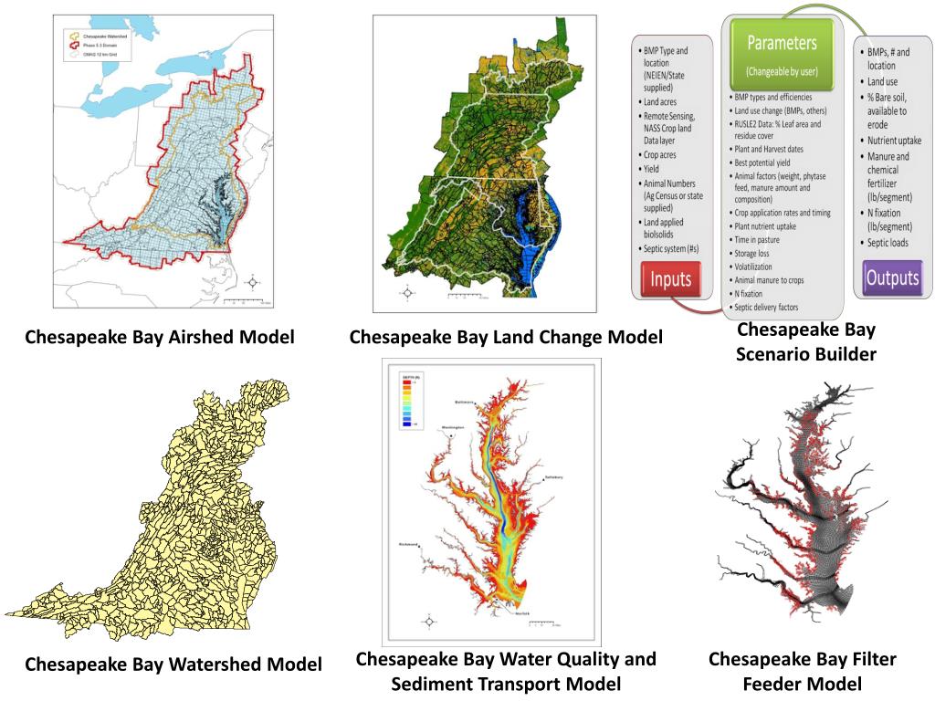 PPT - Chesapeake Bay TMDL Primer: Chesapeake Bay Watershed and Bay ...