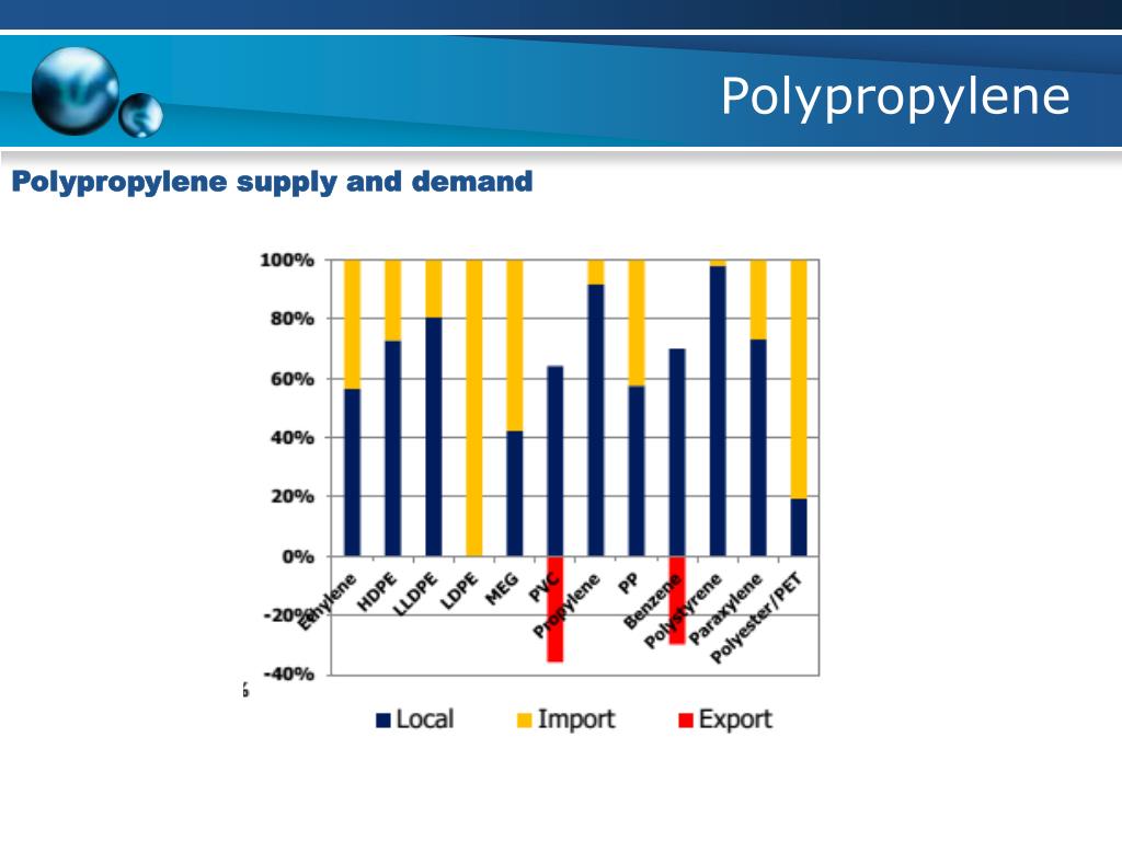 PPT - Petrochemical Technology (TKK-2130) PowerPoint Presentation, free ...