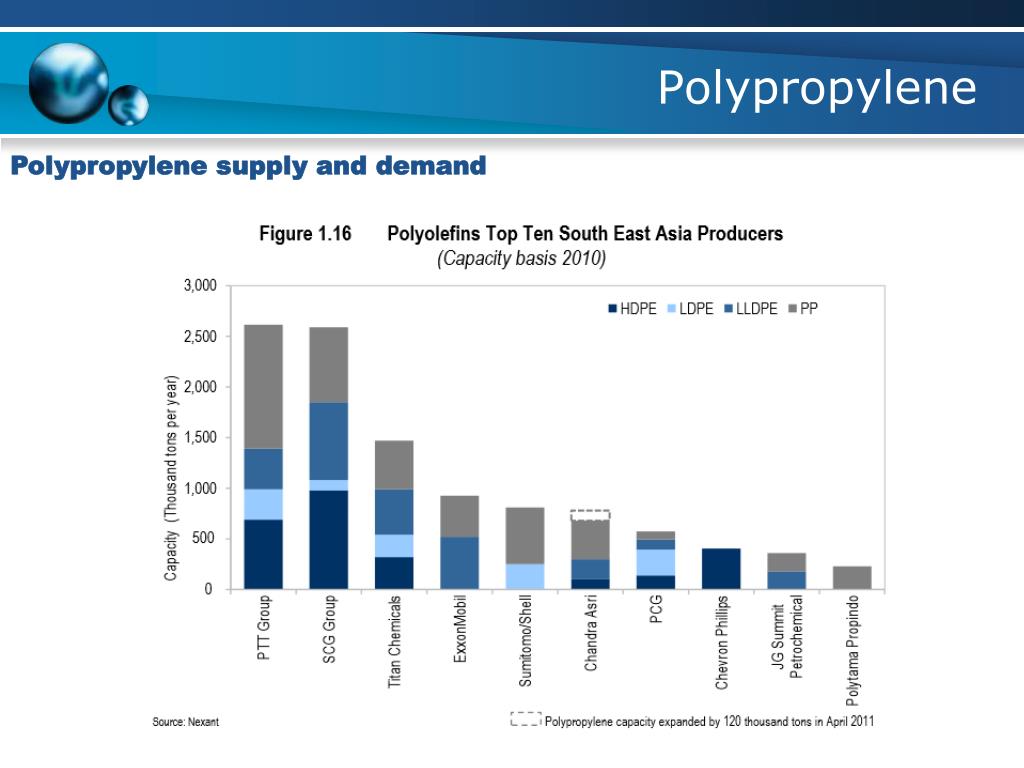 PPT - Petrochemical Technology (TKK-2130) PowerPoint Presentation, free ...