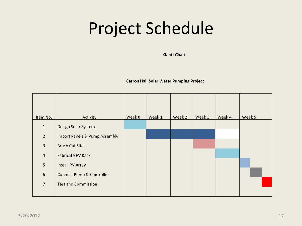 PPT - Carron Hall Solar Energy Project A model of solar energy ...