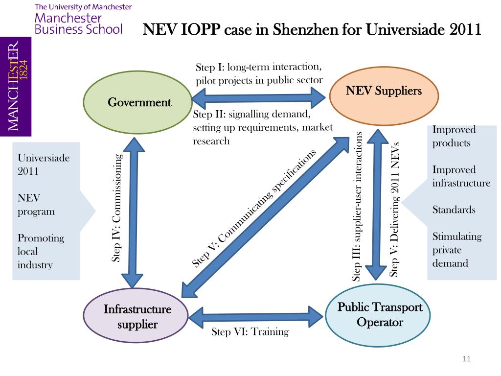 PPT - Demand-side Policies to Promote Mission -oriented Innovation in ...