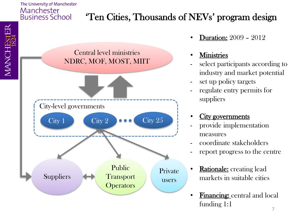PPT - Demand-side Policies to Promote Mission -oriented Innovation in ...