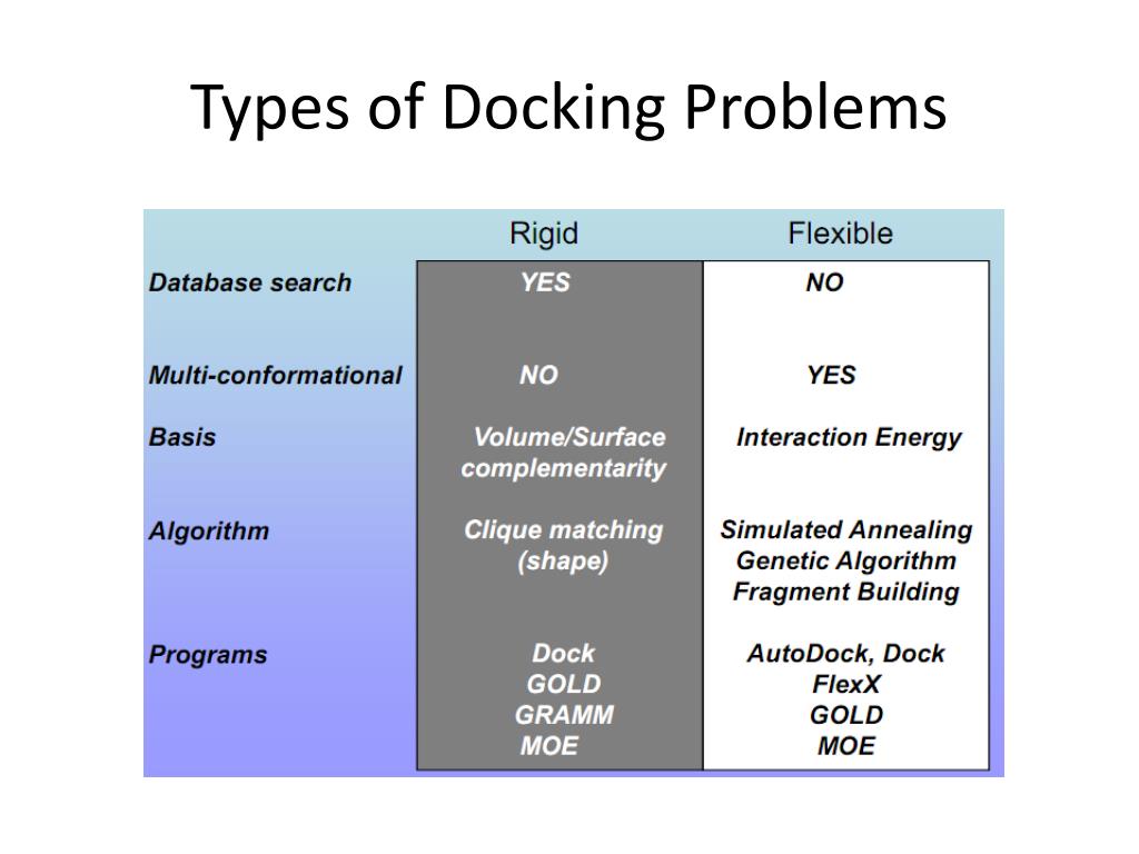 Ppt Molecular Docking Powerpoint Presentation Free Download Id 1598394