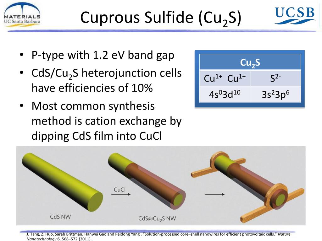 Ppt Copper Chalcogenide Semiconductors For Photovoltaic Applications