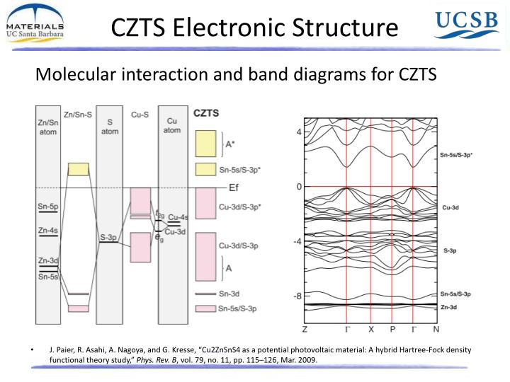 PPT - Copper Chalcogenide Semiconductors for Photovoltaic Applications ...