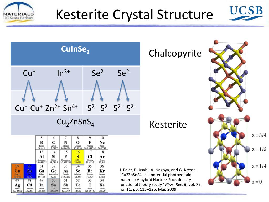 Ppt Copper Chalcogenide Semiconductors For Photovoltaic Applications