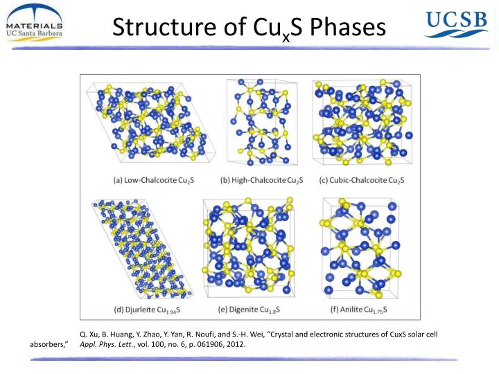 Ppt Copper Chalcogenide Semiconductors For Photovoltaic Applications