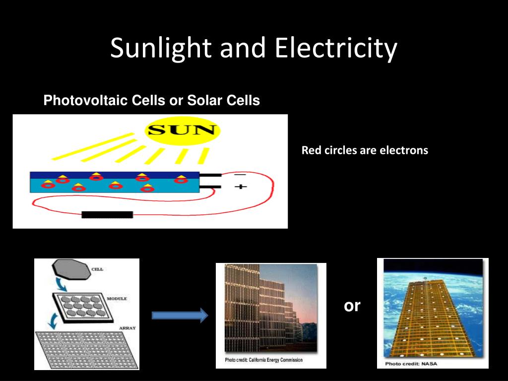 PPT - Energy Heat and Solar Energy PowerPoint Presentation, free ...
